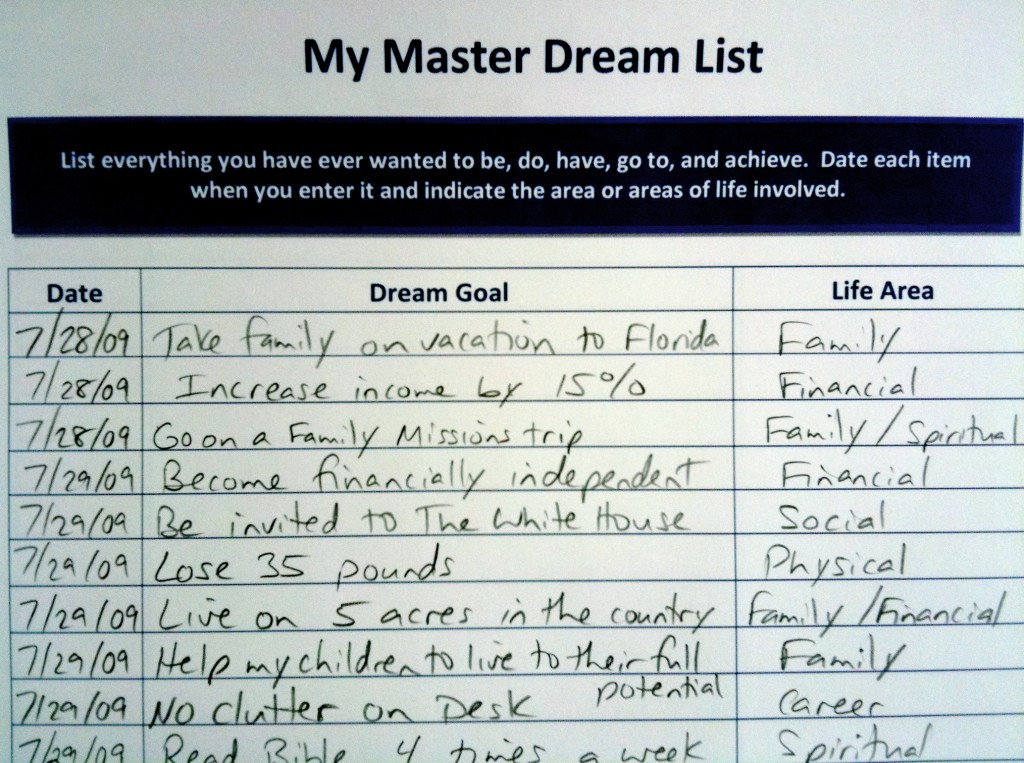 Do You Have a Master Dream List to Keep Track of Your Ideas, Goals ...